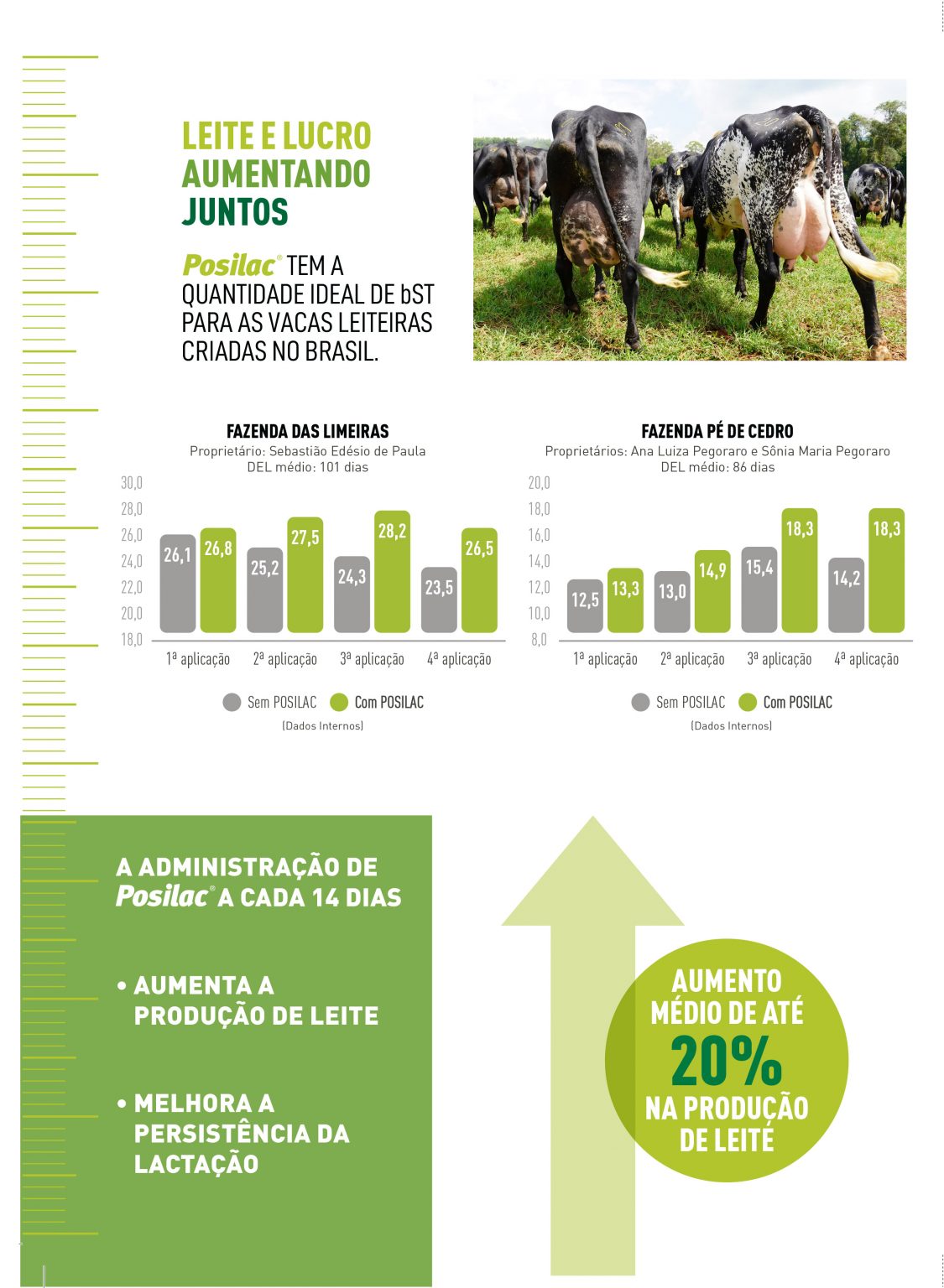 Posilac - Agener União