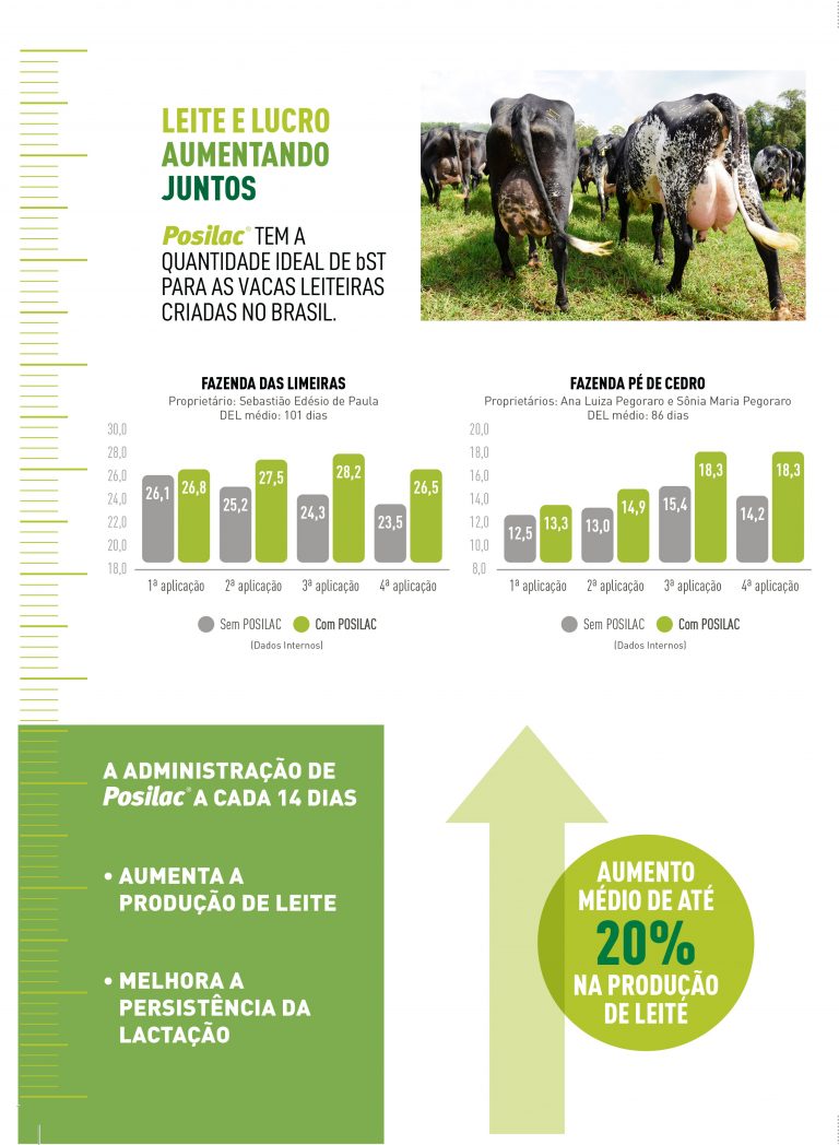 Posilac - Agener União