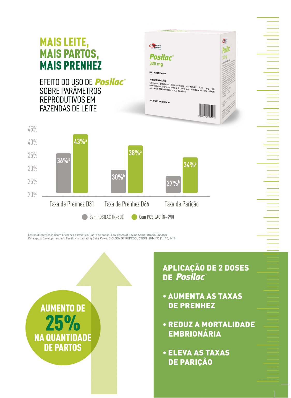 Posilac - Agener União