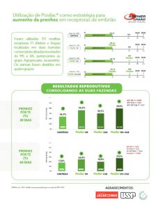 Posilac - Agener União
