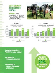 Posilac - Agener União