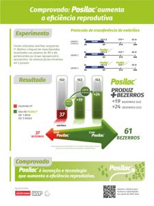 Posilac - Agener União